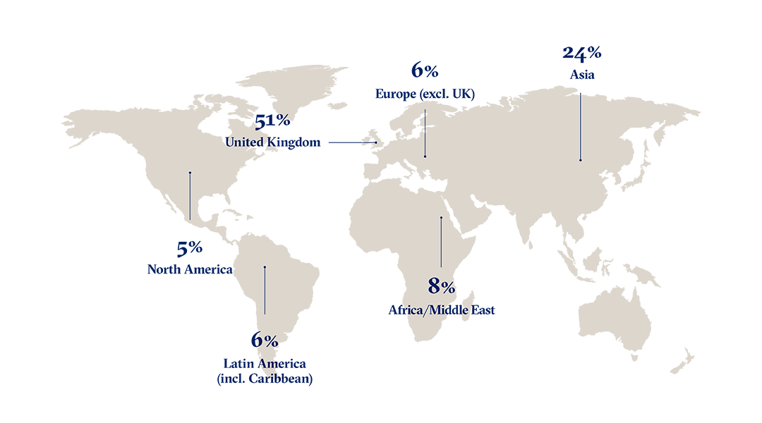 Career impact | London Business School